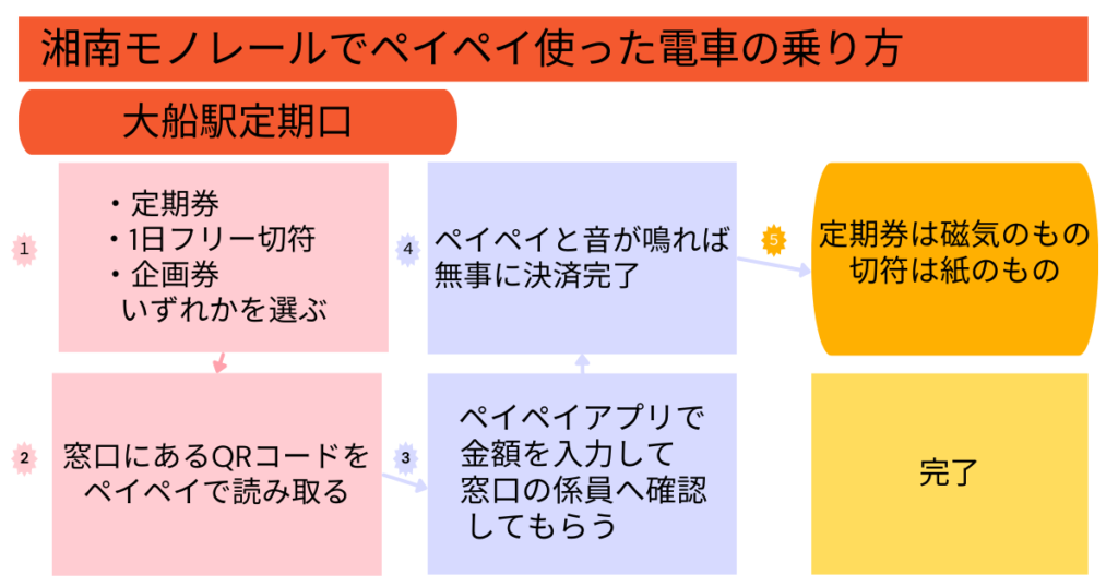 paypayで電車に乗れるってホントなの？支払いや乗り方を徹底特集 - GOODLIFE~ダツもやもや~